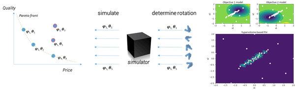 Data-efficient machine learning | ML2Grow