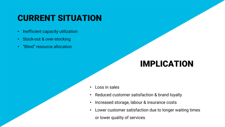 Machine Learning-powered demand forecasting | ML2Grow